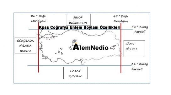 Kpss Coğrafya Enlem Boylam Özellikleri - Alemnedio
